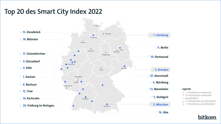 Smart City Index 2022: Germanys Smartest Cities